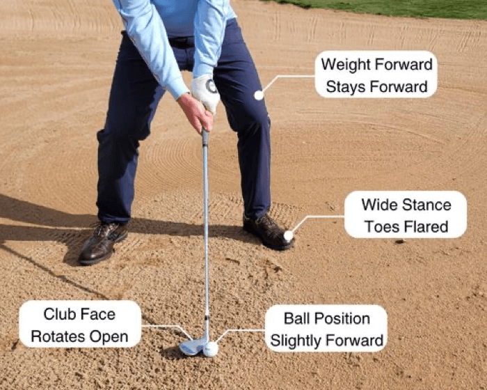 Greenside Bunker Shots Made Easy – USGolfTV