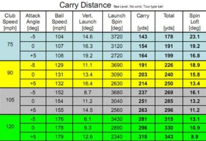 3 Simple Steps to Gain 25 Yards off the Tee – USGolfTV